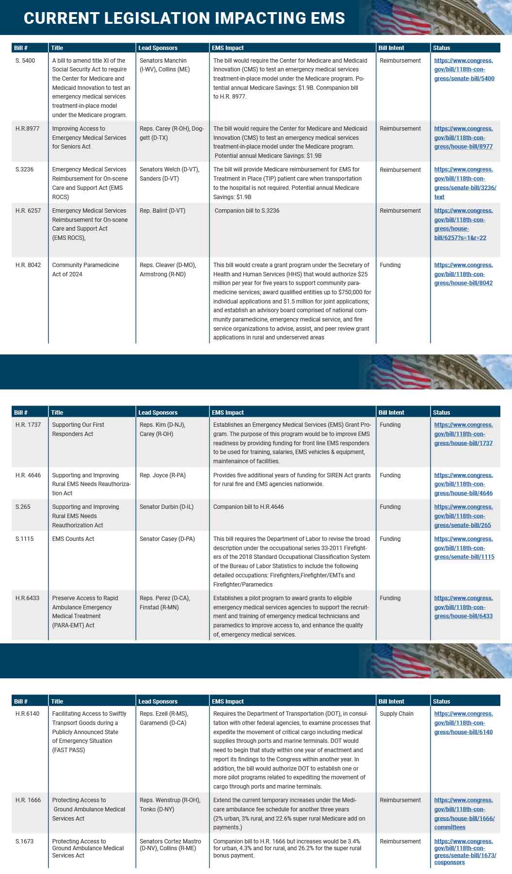 Current Legislation Impacting EMS | Bound Tree