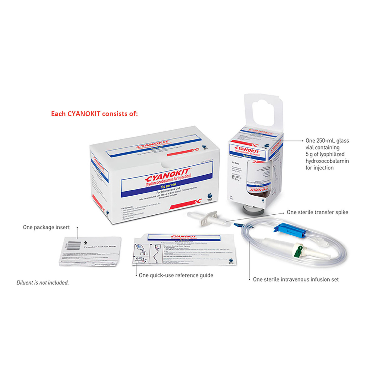 CYANOKIT, 5g Hydroxocobalamin, Vial | Bound Tree