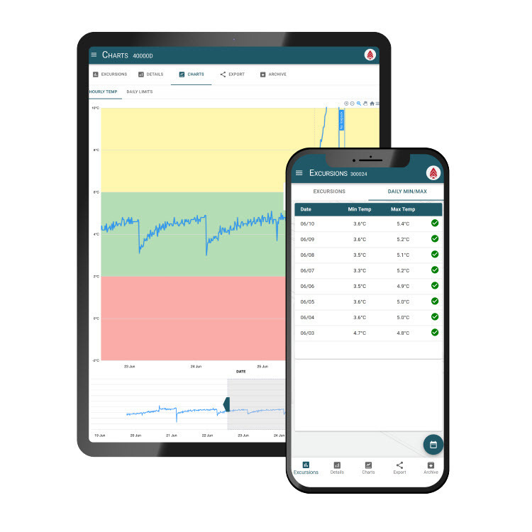 BloodCOMM Annual Subscriptions | Bound Tree