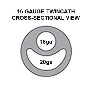 Twin Cath® Peripheral Catheters | Bound Tree